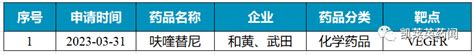本周国内创新药获批、nda和ind、全球创新药nda、iii期临床汇总nda抑制剂创新临床 健康界
