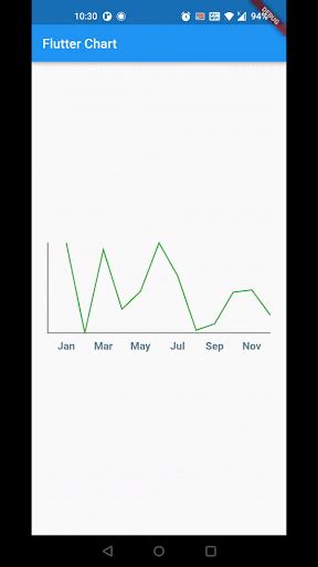 Build Beautiful Charts In Flutter With Fl Chart Logrocket Blog