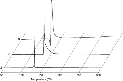 Dsc Plot Endo Up Of Compounds 2 5 And 6 5 • C Min 1 T Onset 2 Download Scientific