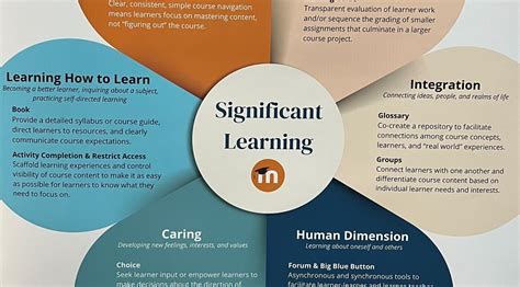 Moodlemoot Global 2022 Has Officially Begun Moodle
