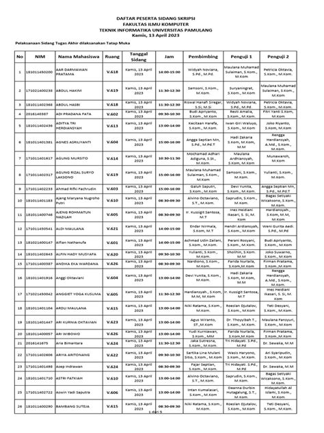 Sidang Tahap 2 20222 Mahasiswa Pdf