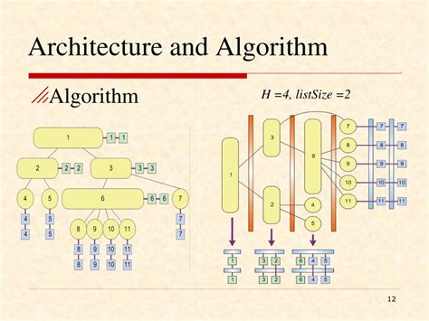 Ppt Large Scale Wire Speed Packet Classification On Fpgas Powerpoint Presentation Id9308658