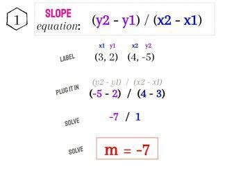 Writing Linear Equations Graph Ordered Pairs By Boundless Basics