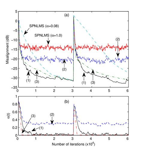 5 Comparison Of Vss Spnlms To The Related Algorithms With Inaccurate Download Scientific