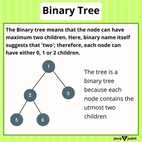 On Linkedin Binarytree Binarysearchtree