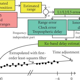 Default Control Method At TMS Download High Quality Scientific Diagram