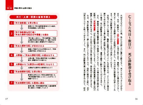 最新版 大切な人が亡くなったあとの手続きと相続対策のすべて│宝島社の通販 宝島チャンネル