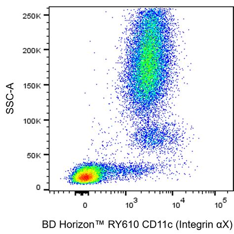 Ry610 Mouse Anti Human Cd11c Integrin αx