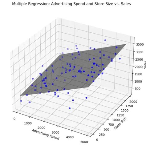 Regression In Excel Geeksforgeeks Regression In Excel Geeksforgeeks