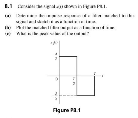 Solved Consider The Signal S T Shown In Figure Chegg