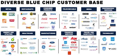 Alteryx【nyse Ayx】ビッグデータ時代のデータ分析ツール・データ予測分析・自動化ツール アメリカ部