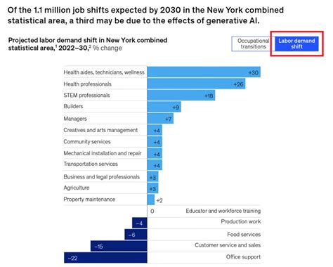Maria Terekhova 玛丽 On Linkedin A Chart From Mckinsey And Company That