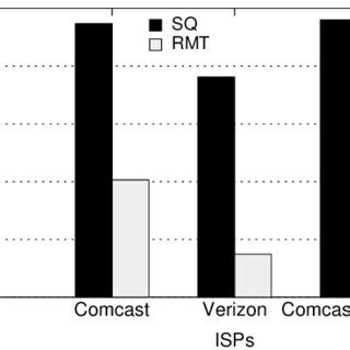 Breakdown Of NAT Behavior Download Table