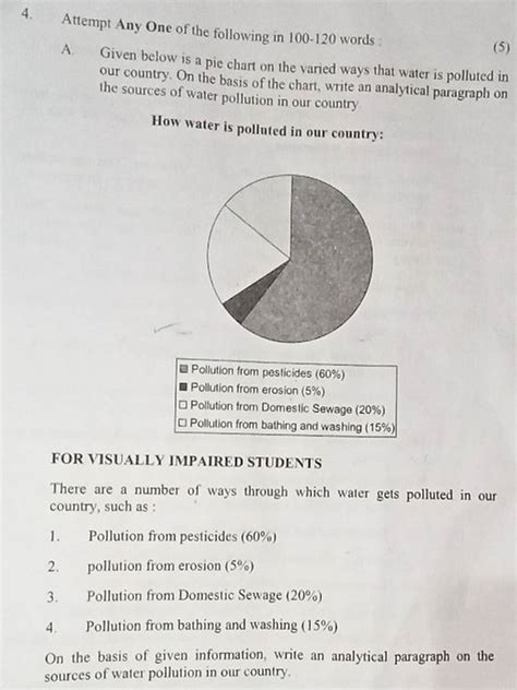 A Given Below Is A Pie Chart On The Varied Ways That Water Is Polluted In