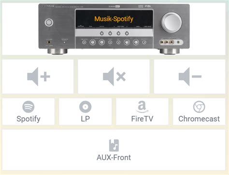 Change State Of Button Card Based On A Sensor Frontend Home Assistant Community