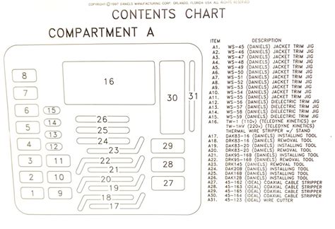 DMC Wiring System Service Kit Stealth Aerospace