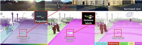 논문 리뷰 Spotting The Unexpected Stu A 3d Lidar Dataset For Anomaly Segmentation In Autonomous