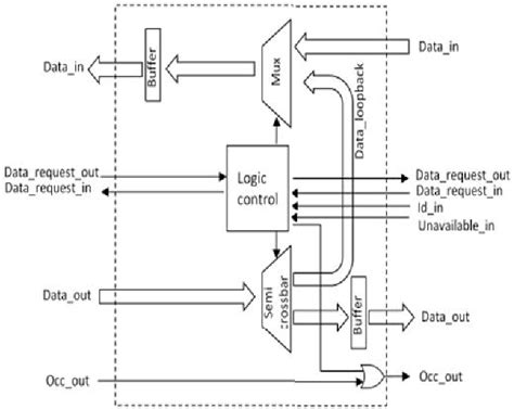 Figure 3 From Design And Implementation Of Smart Error Detecting