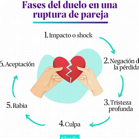 Descubre En Qué Etapa Del Duelo Amoroso Estás Con Este Test