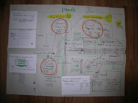 Core Context UX Drupal Groups