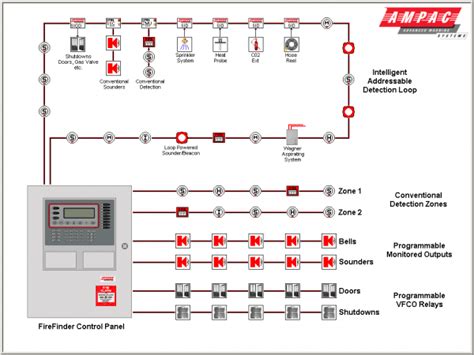 Diagram Fire Alarm System Fire Alarm System Fire Alarm Alarm System