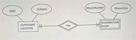 Solved Please Develop A Relational Schema Relational Data Chegg