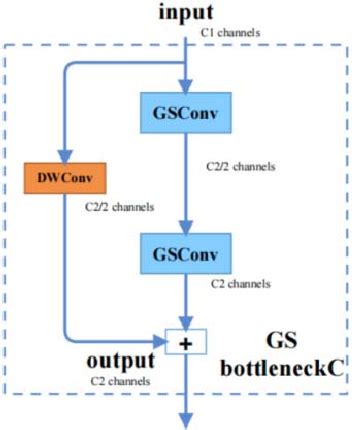 Figure From Application Research On Sgdm Yolov Tiny Algorithm For