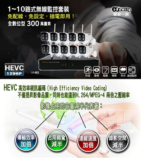 I Family 宇晨 兩年保固 三百萬畫素攝影機 十路式 無線監視監控系統 一機四鏡頭 免設定隨插即用 PChome 24h購物