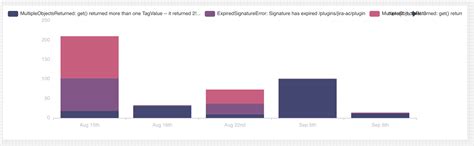 Scroll Legend Arrows Overlap With Values · Issue 9093 · Apacheecharts · Github