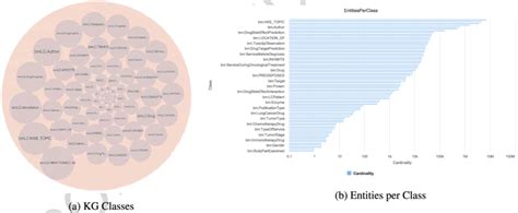 Rdf Classes In The Kg Annotations Of Entities Extracted From