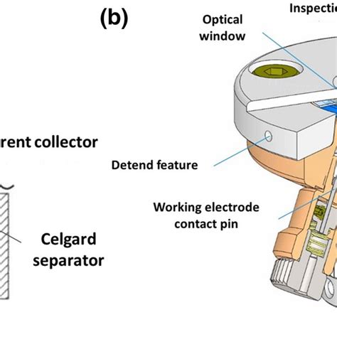 Schematic View Of The Ecd 2 Dilatometry Cell A And Ecc Opto Std Cell B Download Scientific Schematic View Of The Ecd 2 Dilatometry Cell A And Ecc Opto Std Cell B Download Scientific