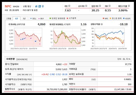 Npc 주식 주가 전망 그리고 폐배터리 관련주