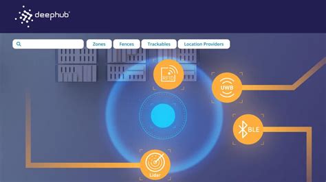 Asset Tracking Starter Kit Quick And Scalable Tracking Solutions