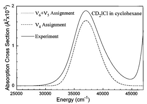 Comparison Of Experimental Solid Line And Calculated Dotted Line For 5