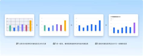 从方法到工具，腾讯高手带你轻松搞定图表设计 优设网 学ai设计上优设