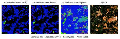 Remote Sensing Free Full Text Crop Classification Of Satellite Imagery Using Synthetic