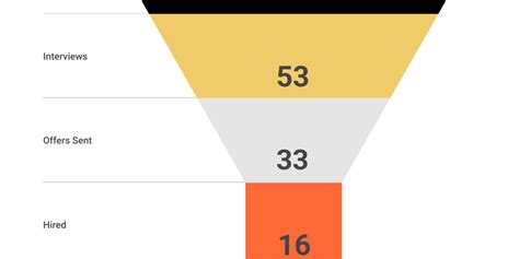 Funnel Chart By Ashlie Wolfe Infogram