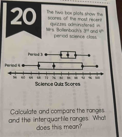 The Two Box Plots Show The Scores Of The Most Recent Quizzes