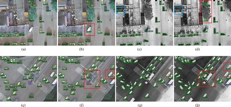Figure 10 From Vehicle Detection Based On Adaptive Multimodal Feature Fusion And Cross Modal