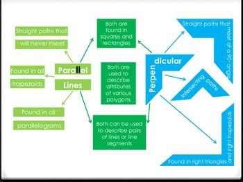 Geometry Double Bubble Maps By Susan Thomas TPT