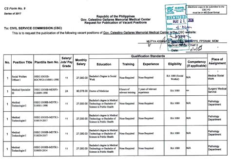Attention：𝗚𝗖𝗚𝗠𝗠𝗖 𝗧𝗮𝗴𝗯𝗶𝗹𝗮𝗿𝗮𝗻 𝗶𝘀 𝗛𝗶𝗿𝗶𝗻𝗴 𝐈𝐧𝐭𝐞𝐫𝐞𝐬𝐭𝐞𝐝 𝐚𝐧𝐝 𝐪𝐮𝐚𝐥𝐢𝐟𝐢𝐞𝐝 𝐚𝐩𝐩𝐥𝐢𝐜𝐚𝐧𝐭𝐬 𝐫𝐞𝐠𝐚𝐫𝐝𝐥𝐞𝐬𝐬 𝐨𝐟 𝐠𝐞𝐧𝐝𝐞𝐫