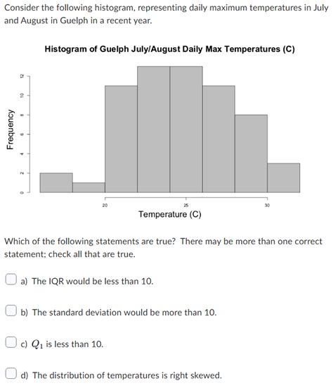 Solved Consider The Following Histogram Representing Daily Chegg