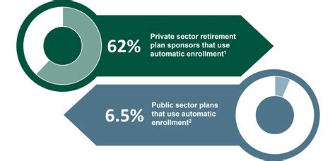 Auto Enrollment Resources Draft NAGDCA