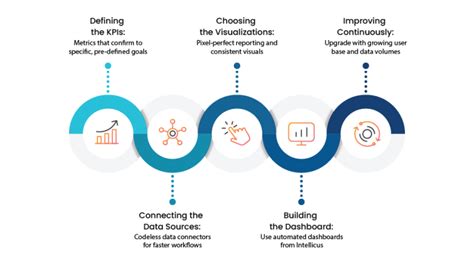 CEO Dashboard The New Age Executive Reporting Tool