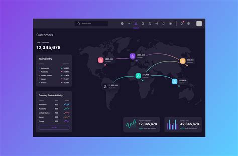 Cryptocurrency Dashboard Behance