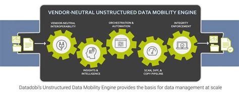Datadobi Launches Storagemap Software For Unstructured Data Management