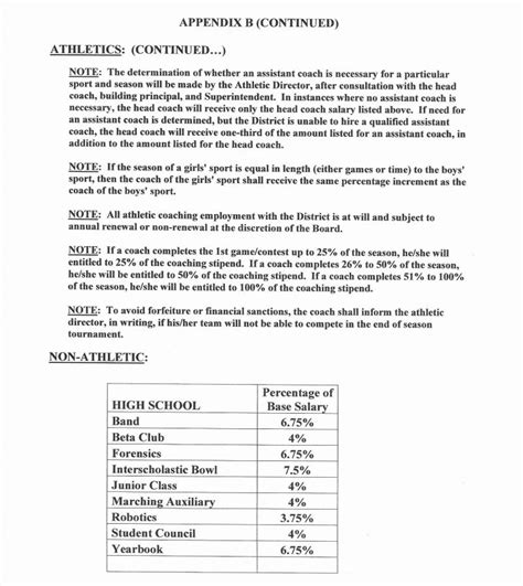 Cairo Association Of Teachers Contract