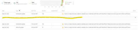 Sharepoint Rest Connection Suddenly Not Working How Can I Verify My Sharepoint Account Domo