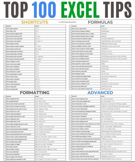 Excel Shorcuts Formulas Formating Advanced Mohd Aasim Saifi