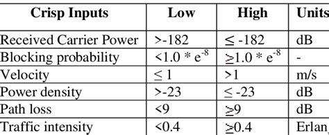 optimized neuro fuzzy membership functions download scientific diagram
